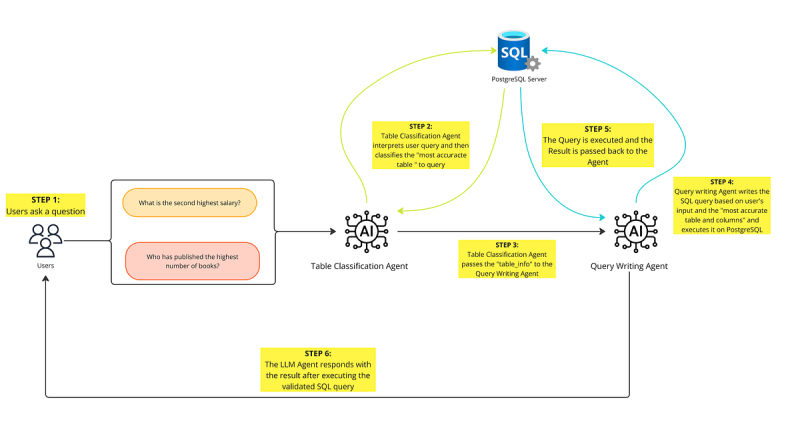 Riddhiman Sherlekar on LinkedIn: Building a Smart SQL Query Assistant ... Riddhiman Sherlekar on LinkedIn: Building a Smart SQL Query Assistant ...