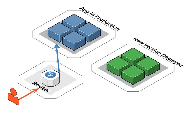 Donald Lutz on LinkedIn: Blue-Green Deployment with Host and Path-Based ... Donald Lutz on LinkedIn: Blue-Green Deployment with Host and Path-Based ...