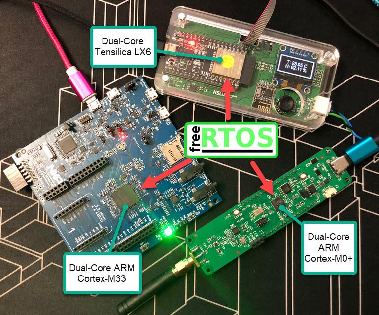 Erich Styger on LinkedIn: Multi-Core Symmetric Multi-Processing (SMP ... Erich Styger on LinkedIn: Multi-Core Symmetric Multi-Processing (SMP ...