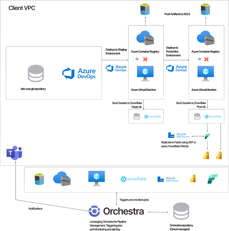 5minsnowflake Newsletter on LinkedIn: Reference Architecture ... 5minsnowflake Newsletter on LinkedIn: Reference Architecture ...