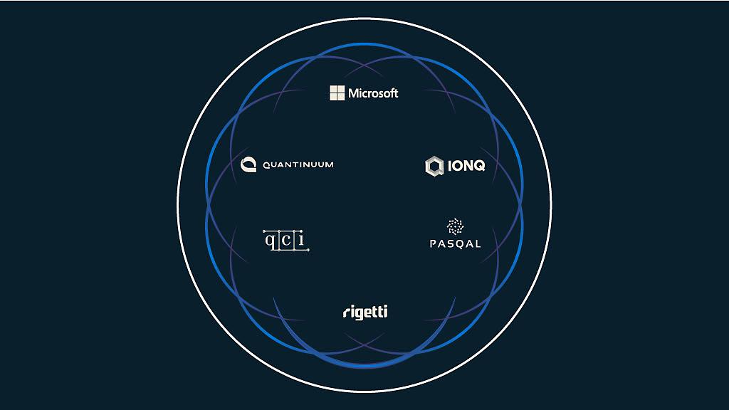 Rigetti Computing on LinkedIn: Azure Quantum - Quantum Cloud Computing ... Rigetti Computing on LinkedIn: Azure Quantum - Quantum Cloud Computing ...