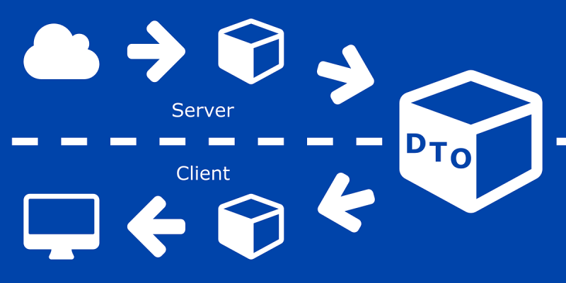 Chandan Ojha on LinkedIn: DTO (Data Transfer Objects) in PHP (Laravel) Chandan Ojha on LinkedIn: DTO (Data Transfer Objects) in PHP (Laravel)