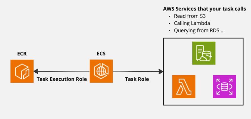 sklld.io on LinkedIn: Create Amazon ECS Cluster, Task Definition ... sklld.io on LinkedIn: Create Amazon ECS Cluster, Task Definition ...