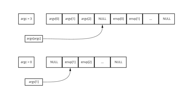 Sahil Sharma on LinkedIn: RHSB-2022-001 Polkit Privilege Escalation ... Sahil Sharma on LinkedIn: RHSB-2022-001 Polkit Privilege Escalation ...