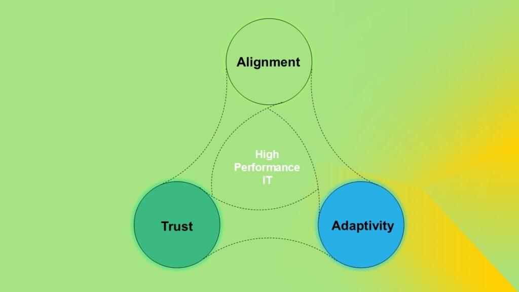 Ravi Ganti on LinkedIn: Trust, Alignment, And Adaptivity Must Be The ... Ravi Ganti on LinkedIn: Trust, Alignment, And Adaptivity Must Be The ...