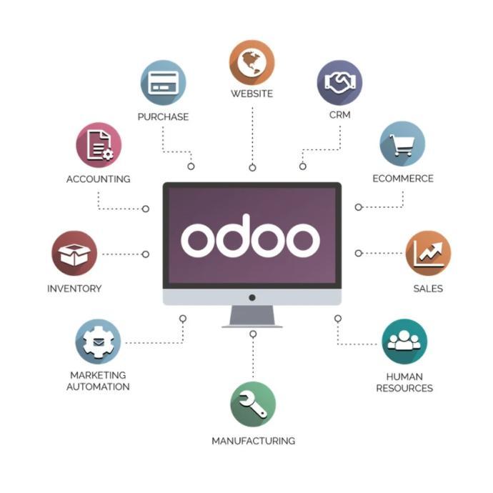 Odoo Business Software Solutions on LinkedIn: Odoo ERP by OBS Solutions ... Odoo Business Software Solutions on LinkedIn: Odoo ERP by OBS Solutions ...