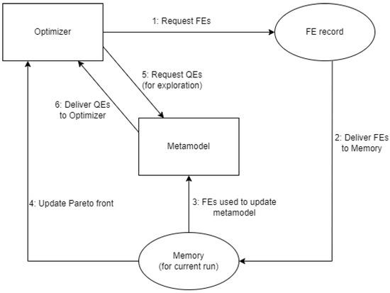New paper on multi-objective simulation by MDPI | Algorithms MDPI ... New paper on multi-objective simulation by MDPI | Algorithms MDPI ...