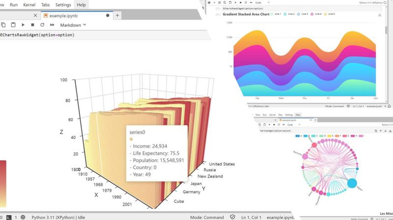 Duc Trung LE on LinkedIn: Data Visualization in Jupyter Notebooks using ... Duc Trung LE on LinkedIn: Data Visualization in Jupyter Notebooks using ...