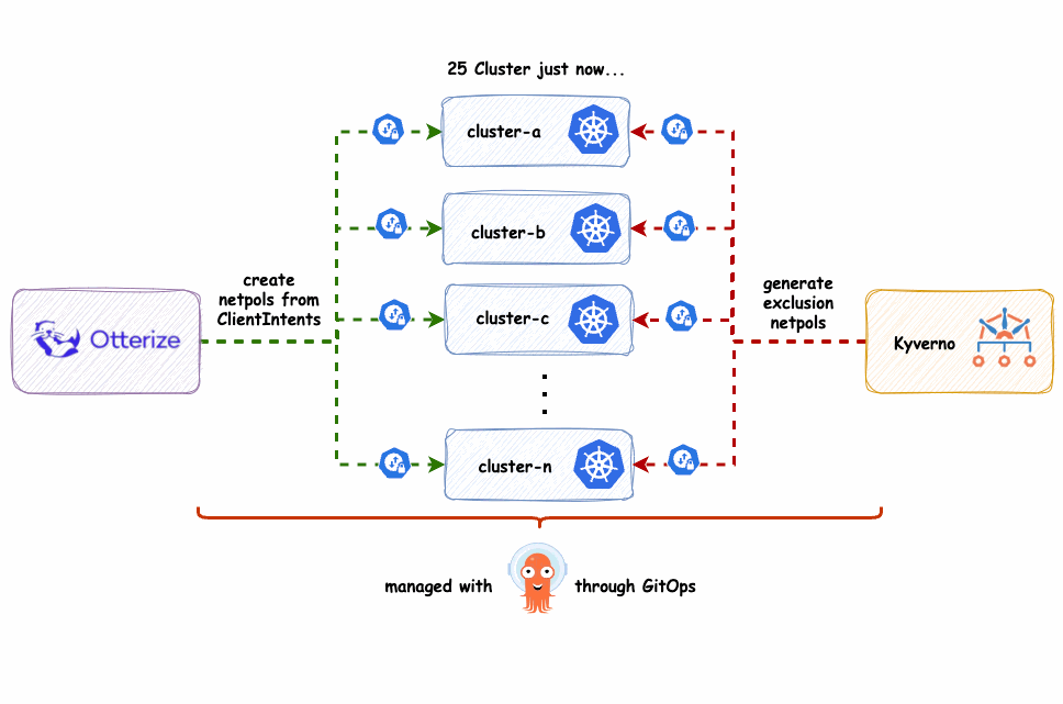 Donald Lutz on LinkedIn: GitOps: How to Manage Dynamic Network Policy ... Donald Lutz on LinkedIn: GitOps: How to Manage Dynamic Network Policy ...