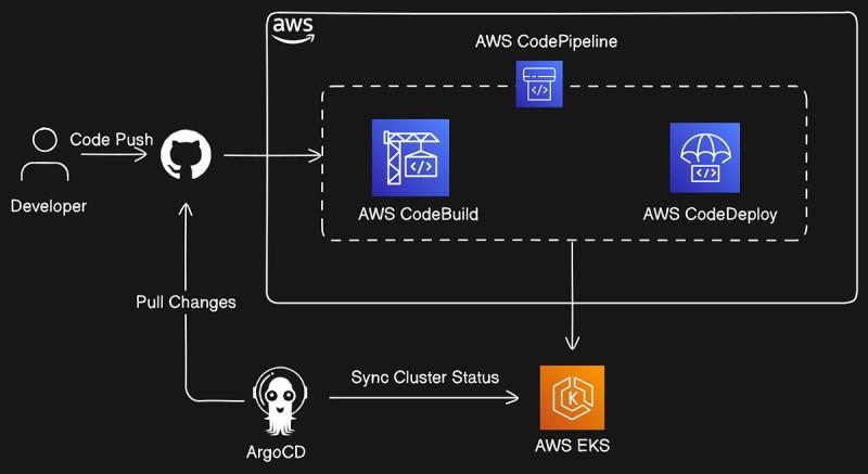 Darryl R. on LinkedIn: End-to-End DevOps for a Golang Web App: Docker ... Darryl R. on LinkedIn: End-to-End DevOps for a Golang Web App: Docker ...