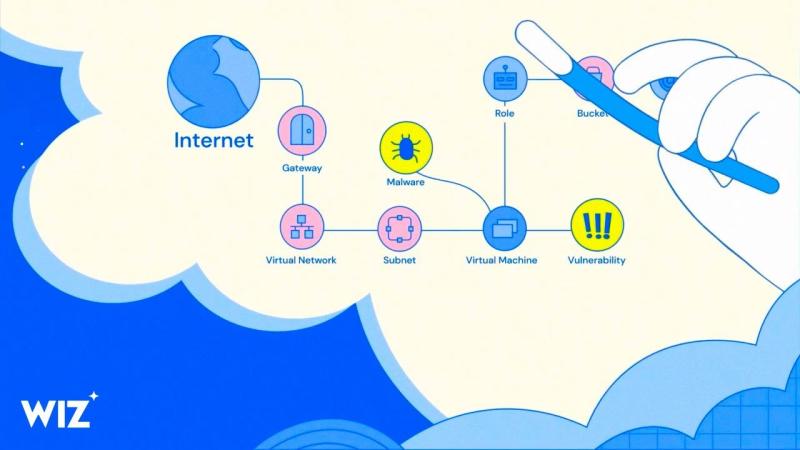 Corbin Louks on LinkedIn: Wiz Intro: Secure everything you build and ... Corbin Louks on LinkedIn: Wiz Intro: Secure everything you build and ...