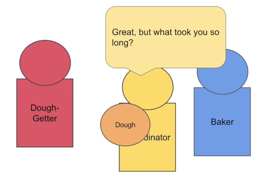 Omar Ismail on LinkedIn: Techniques for Implementing Callbacks in Java ... Omar Ismail on LinkedIn: Techniques for Implementing Callbacks in Java ...