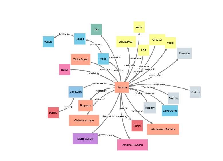 Text2Graph AI Agent: Generate knowledge graphs from text prompt ... Text2Graph AI Agent: Generate knowledge graphs from text prompt ...