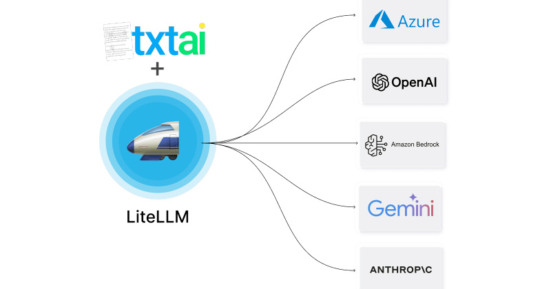 NeuML on LinkedIn: Getting started with LLM APIs NeuML on LinkedIn: Getting started with LLM APIs