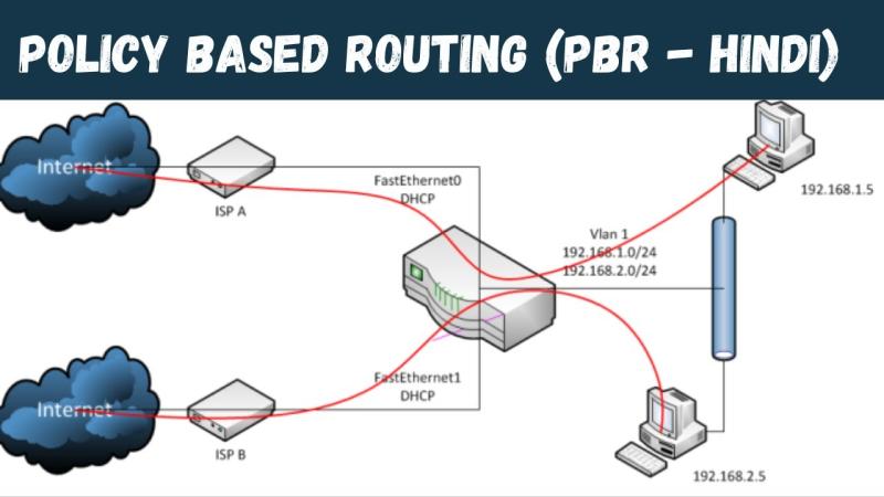 Networking Eagle on LinkedIn: Policy based Routing (PBR) | Real life ... Networking Eagle on LinkedIn: Policy based Routing (PBR) | Real life ...