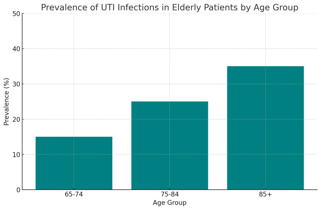 Rhyan Walcott, MBA on LinkedIn: The Advancements in UTI Diagnostics ... Rhyan Walcott, MBA on LinkedIn: The Advancements in UTI Diagnostics ...