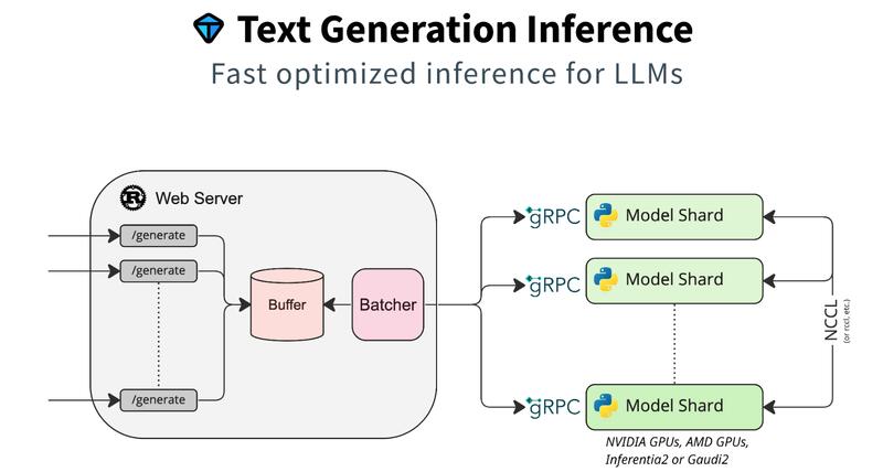 Niklas Heidloff on LinkedIn: Deploying LLMs via Hugging Face on IBM Cloud Niklas Heidloff on LinkedIn: Deploying LLMs via Hugging Face on IBM Cloud