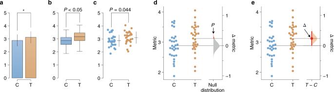 Saad Bukhari on LinkedIn: Moving beyond P values: data analysis with ... Saad Bukhari on LinkedIn: Moving beyond P values: data analysis with ...