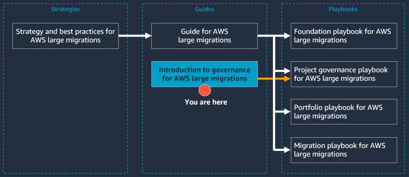 Prem Damodaran on LinkedIn: Introduction to governance for AWS large ... Prem Damodaran on LinkedIn: Introduction to governance for AWS large ...