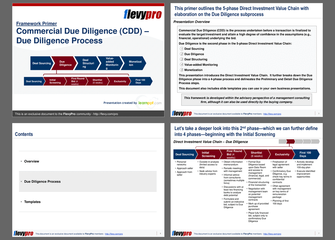 Dave T. on LinkedIn: Commercial Due Diligence (CDD) - Due Diligence ... Dave T. on LinkedIn: Commercial Due Diligence (CDD) - Due Diligence ...