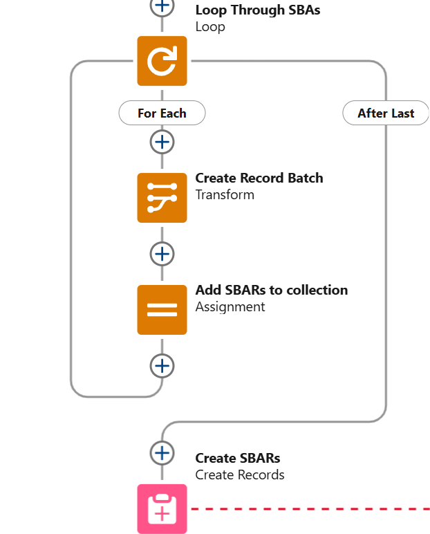 Santiago T. on LinkedIn: Salesforce Flows: Using the Transform Element ... Santiago T. on LinkedIn: Salesforce Flows: Using the Transform Element ...
