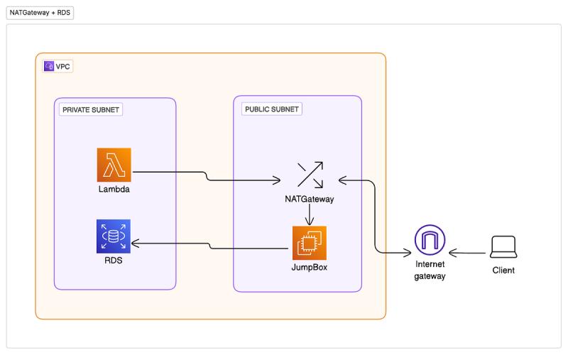 Padam Tripathi (Learner) on LinkedIn: Migrating NAT instance from NAT ... Padam Tripathi (Learner) on LinkedIn: Migrating NAT instance from NAT ...