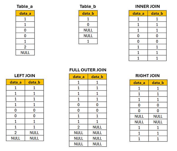 Suparna Chowdhury on LinkedIn: Understanding SQL JOINS Suparna Chowdhury on LinkedIn: Understanding SQL JOINS