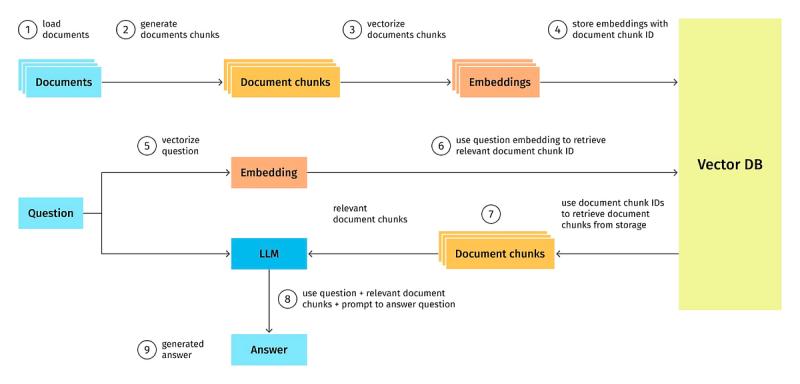 Raghunath Gopinath Nair on LinkedIn: A first intro to Complex RAG ... Raghunath Gopinath Nair on LinkedIn: A first intro to Complex RAG ...