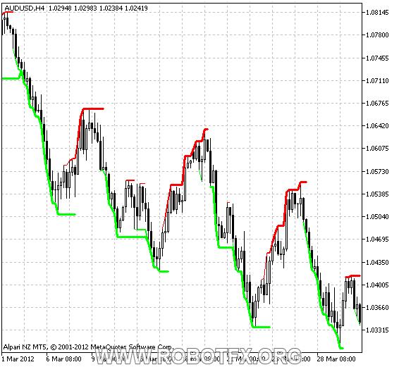 Gann_Multi_Trend – indicator MetaTrader 5 | Alice Wonders Gann_Multi_Trend – indicator MetaTrader 5 | Alice Wonders