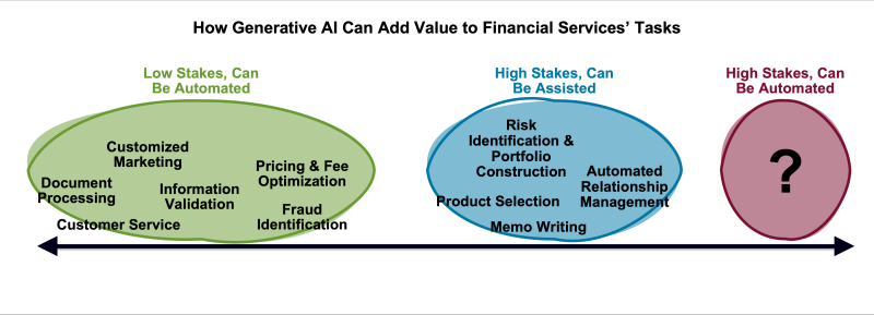 Stackin on LinkedIn: The Most Intriguing (and Terrifying) Fintech Use ... Stackin on LinkedIn: The Most Intriguing (and Terrifying) Fintech Use ...