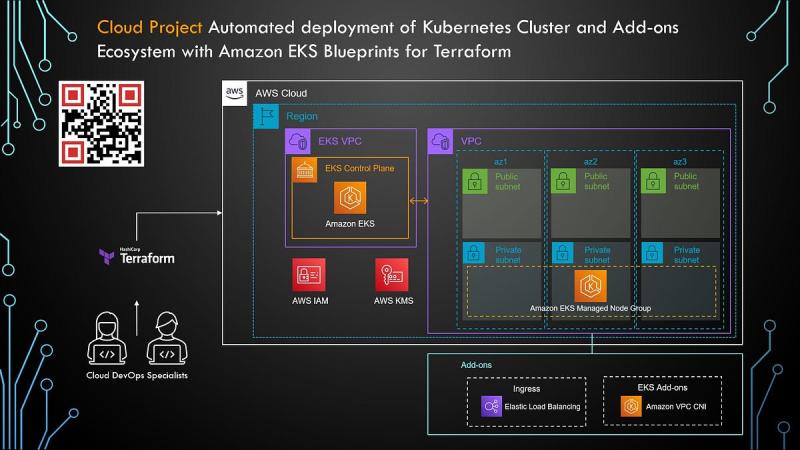 Automated deployment of Kubernetes Cluster and Add-ons Ecosystem with ... Automated deployment of Kubernetes Cluster and Add-ons Ecosystem with ...