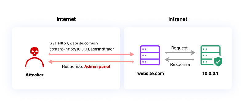 Julien Metayer on LinkedIn: Exploiting SSRF in PDF HTML Injection ... Julien Metayer on LinkedIn: Exploiting SSRF in PDF HTML Injection ...