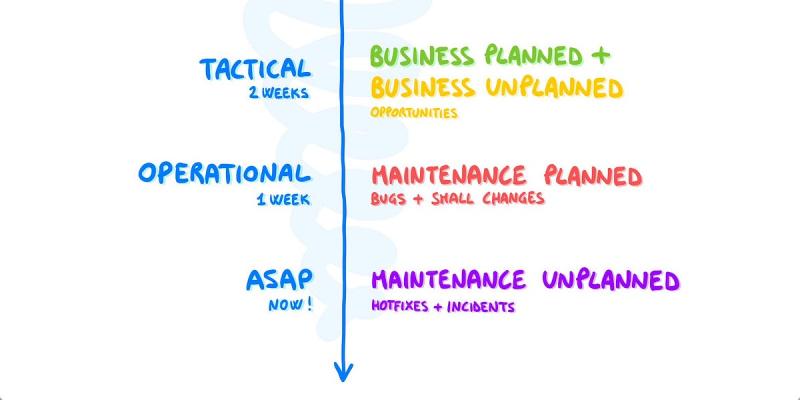 Lubo Karadashkov on LinkedIn: The Four Types of Work 🗂 Lubo Karadashkov on LinkedIn: The Four Types of Work 🗂