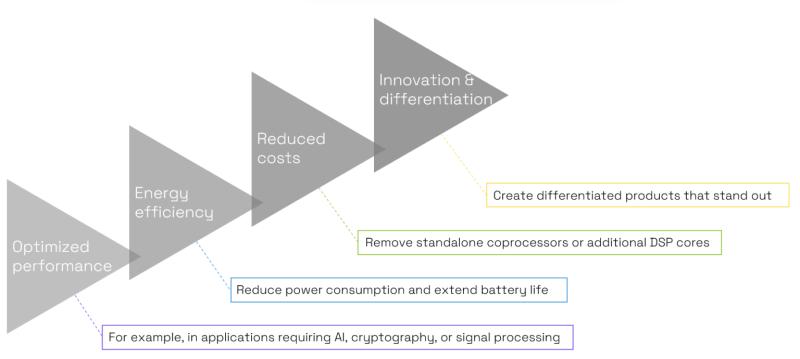 John Round on LinkedIn: RISC-V Customization Gets A Standing Ovation John Round on LinkedIn: RISC-V Customization Gets A Standing Ovation