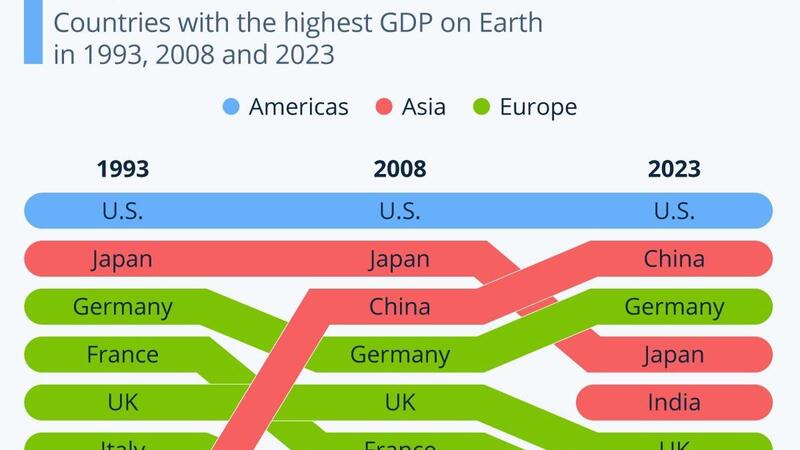 Gregory North (He/Him) on LinkedIn: Continental Shift: The Biggest ... Gregory North (He/Him) on LinkedIn: Continental Shift: The Biggest ...