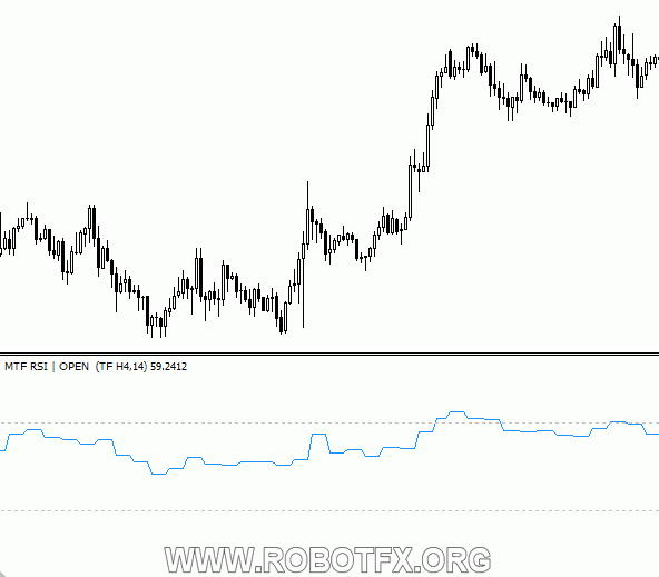 MTF Relative Strength Index – indicator MetaTrader 4 | Alice Wonders MTF Relative Strength Index – indicator MetaTrader 4 | Alice Wonders