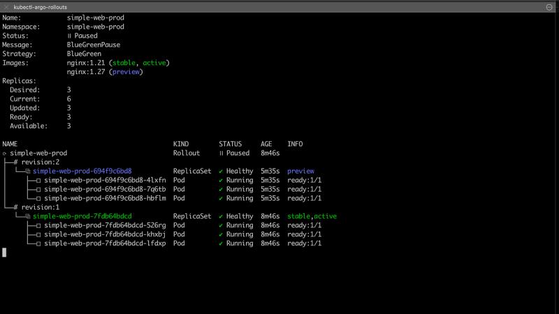 GitOps with Argo: A Personal Guide to ArgoCD, Rollouts, and Workflows ... GitOps with Argo: A Personal Guide to ArgoCD, Rollouts, and Workflows ...