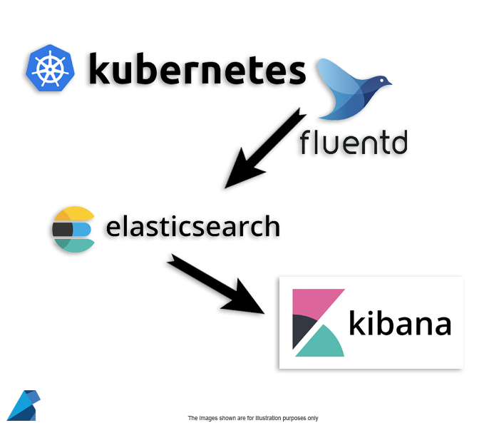 Simplifying Kubernetes Logging with EFK Stack | Surender Aireddy Simplifying Kubernetes Logging with EFK Stack | Surender Aireddy