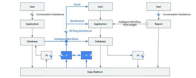 Thomas Lacombe on LinkedIn: Architecting for Automation: A Holistic ... Thomas Lacombe on LinkedIn: Architecting for Automation: A Holistic ...