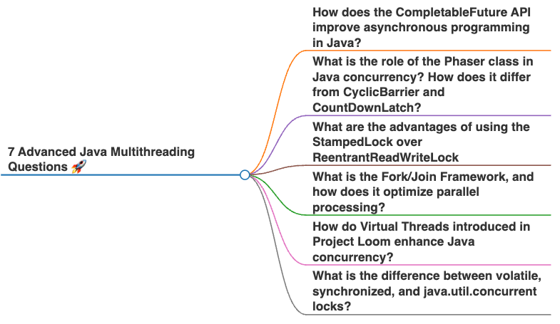 Omar Ismail on LinkedIn: Top 7 Advanced Java Multithreading Questions ... Omar Ismail on LinkedIn: Top 7 Advanced Java Multithreading Questions ...