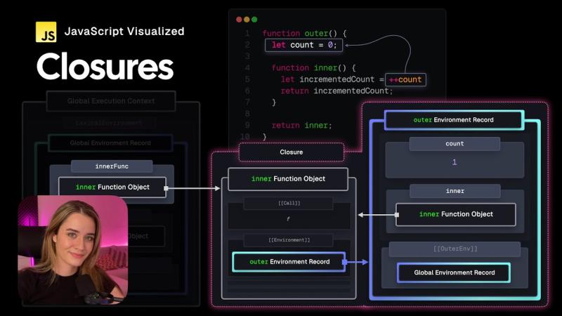 π‘ Published a new video on Closures! | Lydia Hallie | 19 comments π‘ Published a new video on Closures! | Lydia Hallie | 19 comments