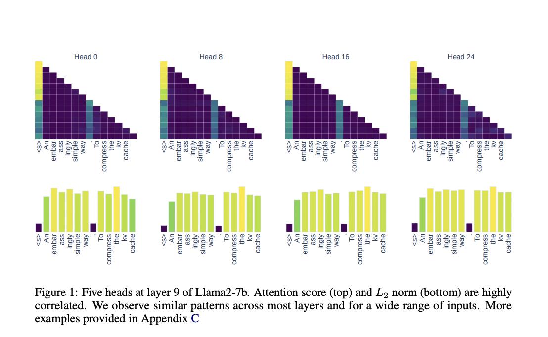 Artificial Intelligence Feed on LinkedIn: This AI Paper Introduces a ... Artificial Intelligence Feed on LinkedIn: This AI Paper Introduces a ...