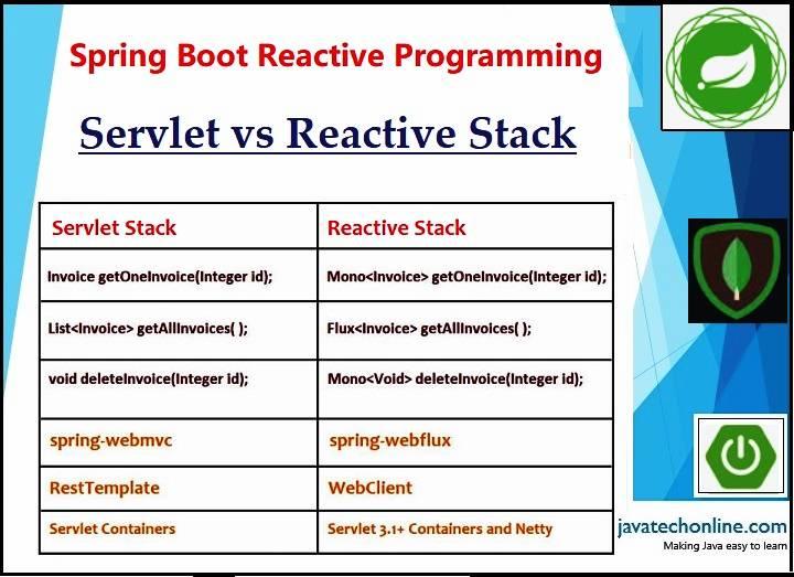 Adama Sow on LinkedIn: How to develop a Reactive CRUD REST API with ... Adama Sow on LinkedIn: How to develop a Reactive CRUD REST API with ...