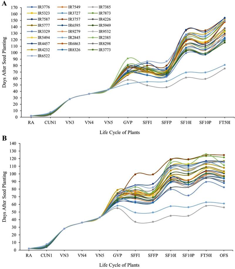 Mehdi Babaei on LinkedIn: Characterization of indigenous populations of ... Mehdi Babaei on LinkedIn: Characterization of indigenous populations of ...