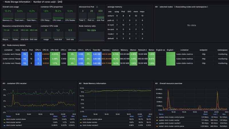 Integrating Prometheus and Grafana with a Running EKS Cluster: A ... Integrating Prometheus and Grafana with a Running EKS Cluster: A ...
