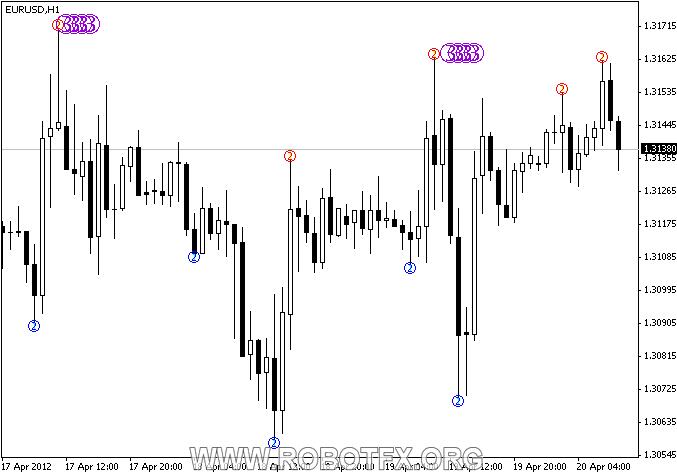 Alice Wonders on LinkedIn: MTF Zigzag with 3 level – indicator for ... Alice Wonders on LinkedIn: MTF Zigzag with 3 level – indicator for ...
