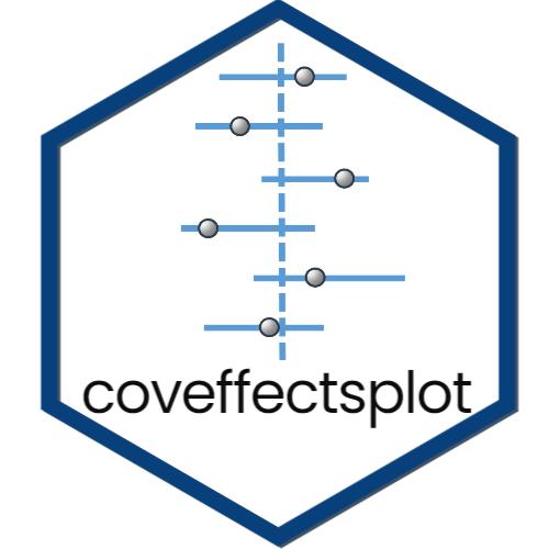 Samer Mouksassi, Pharm.D., PhD, FCP on LinkedIn: Produce Forest Plots ... Samer Mouksassi, Pharm.D., PhD, FCP on LinkedIn: Produce Forest Plots ...