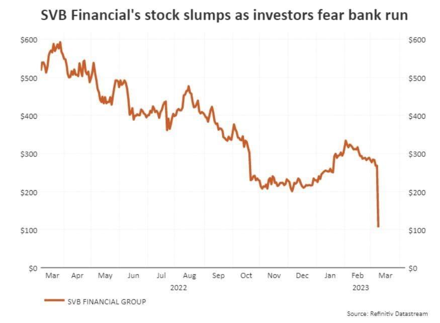 🔸️Raj🔸️ S. on LinkedIn: Fears of a global banking crisis, and other ... 🔸️Raj🔸️ S. on LinkedIn: Fears of a global banking crisis, and other ...