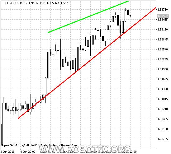 Alice Wonders on LinkedIn: TrendChannel – indicator MetaTrader 5 Alice Wonders on LinkedIn: TrendChannel – indicator MetaTrader 5