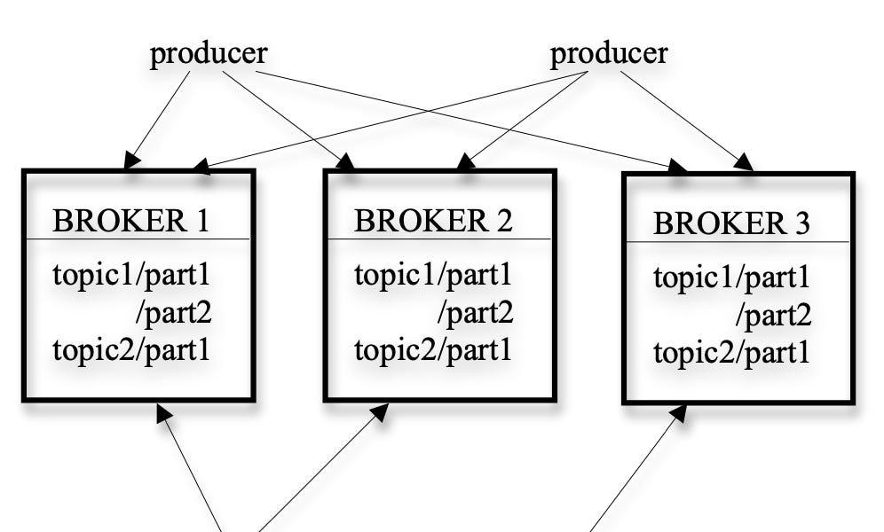 Ankit Trehan on LinkedIn: LinkedIn's Kafka paper: Real-time log processing Ankit Trehan on LinkedIn: LinkedIn's Kafka paper: Real-time log processing